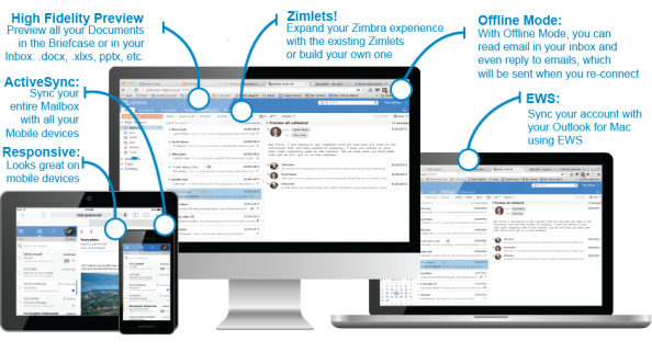 Layanan VPS Cloud Server dan Dedicated Zimbra - Saadwebid