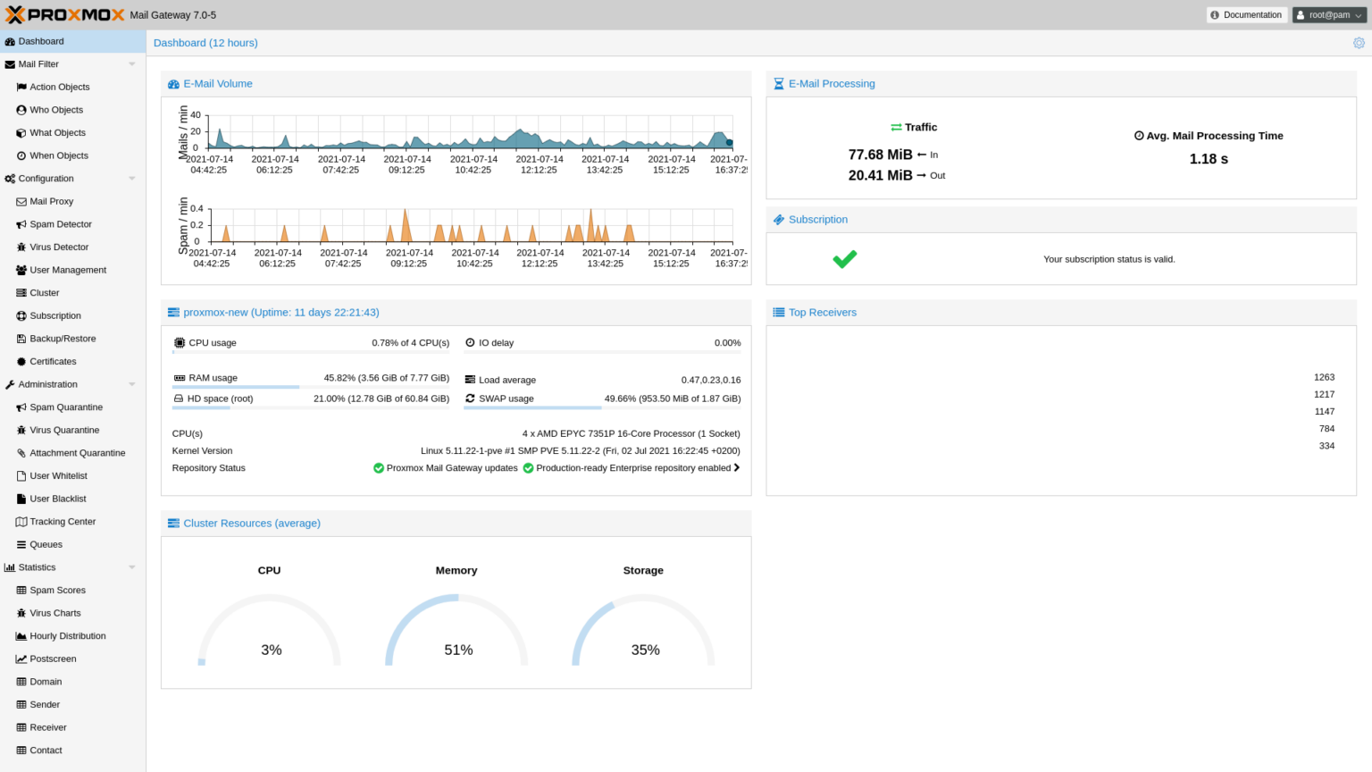 Layanan VPS Cloud Server Proxmox Mail Gateway - saadwebid