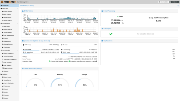 Layanan VPS Cloud Server Proxmox Mail Gateway - saadwebid
